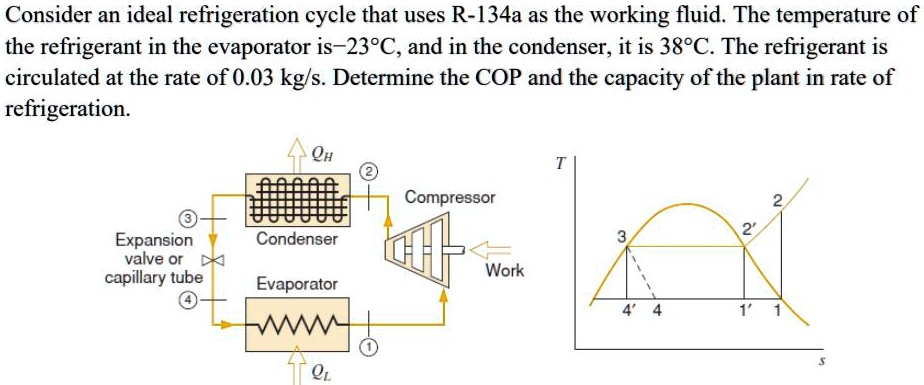 Consider an ideal refrigeration cycle that uses R-134a as the working ...