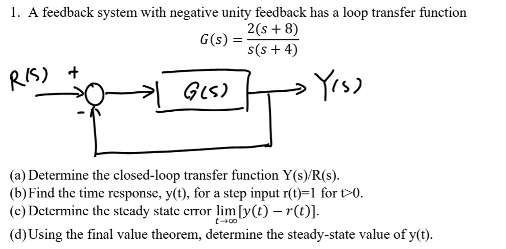 Solved A Feedback System With Negative Unity Feedback Has A Loop Transfer Function 2s8 S