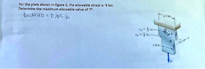 SOLVED: Texts: For the plate shown in Figure 2, the allowable stress is 6 ksi. Determine the ...