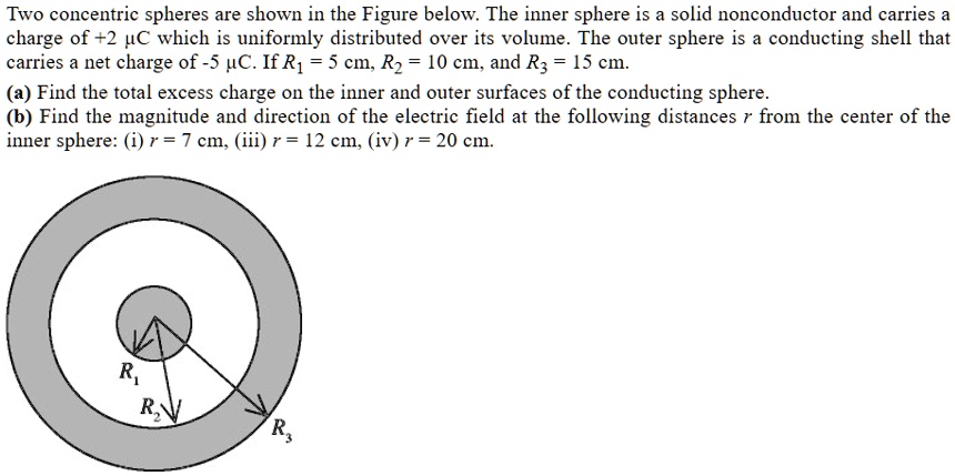 SOLVED: Two concentric spheres are shown in the Figure below. The inner sphere is a solid ...