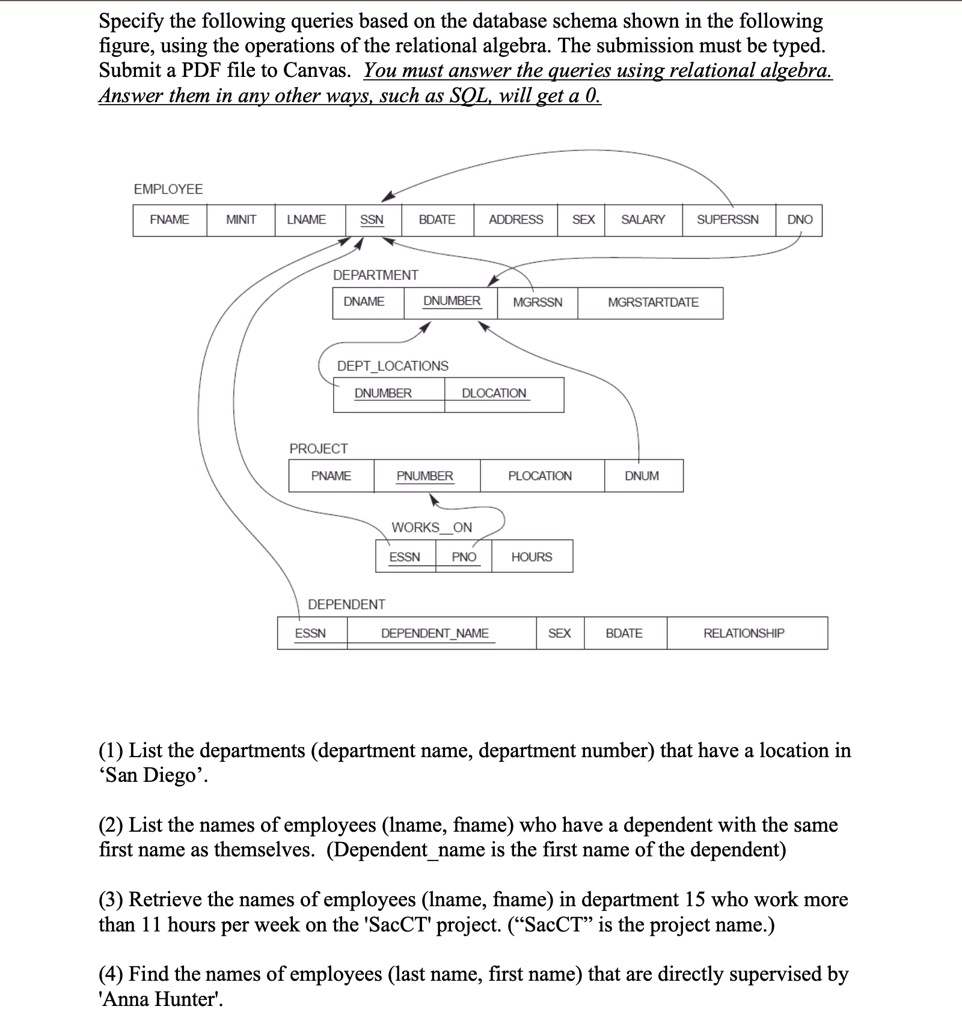 Solved You Must Answer The Queries Using Relational Algebra Specify The Following Queries 3399