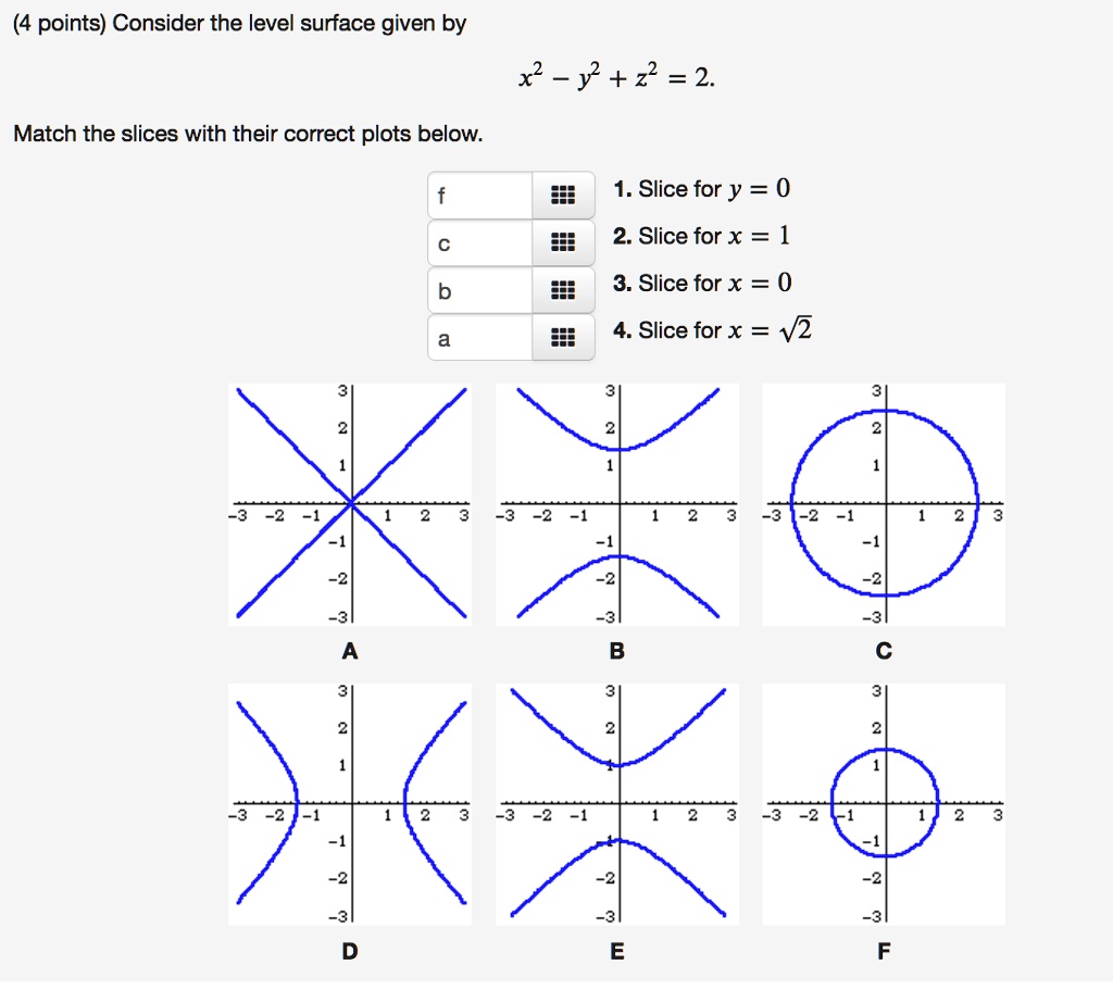 SOLVED: points) Consider the level surface given by x2 J + 22 =2 Match ...