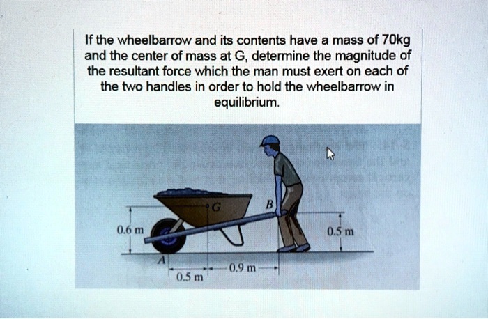 SOLVED: If the wheelbarrow and its contents have a mass of 70 kg and ...