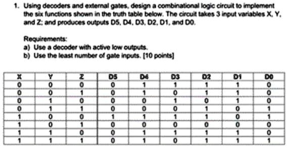 Solved Using Decoders And External Gates Design A Combinational Logic Circuit To Implement The