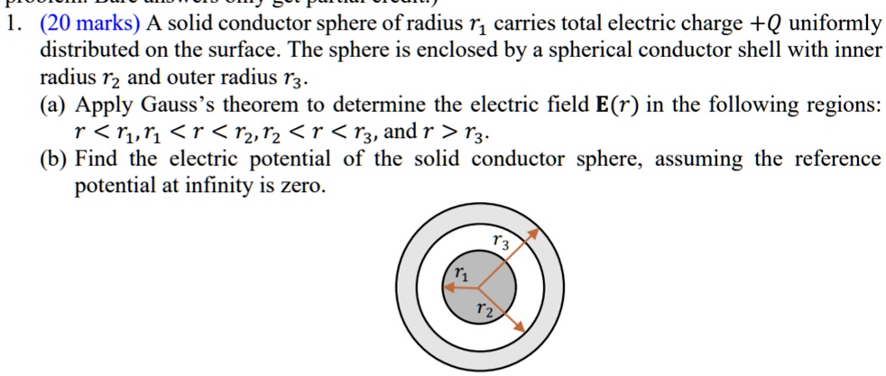 SOLVED:1 (20 marks) A solid conductor sphere of radius T1 carries total electric charge +Q ...