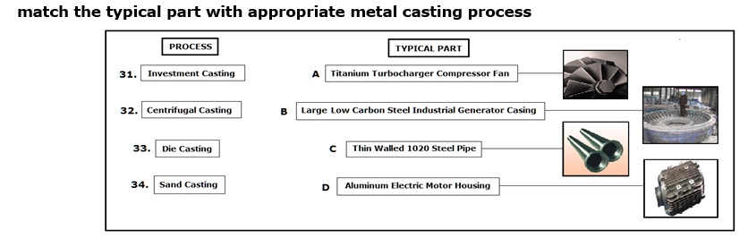 match the typical part with appropriate metal casting process PROCESS ...