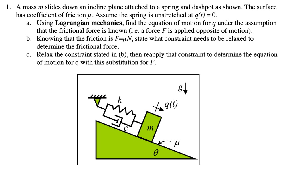 1. A mass m slides down an incline plane attached to a spring and dashpot as shown. The surface ...
