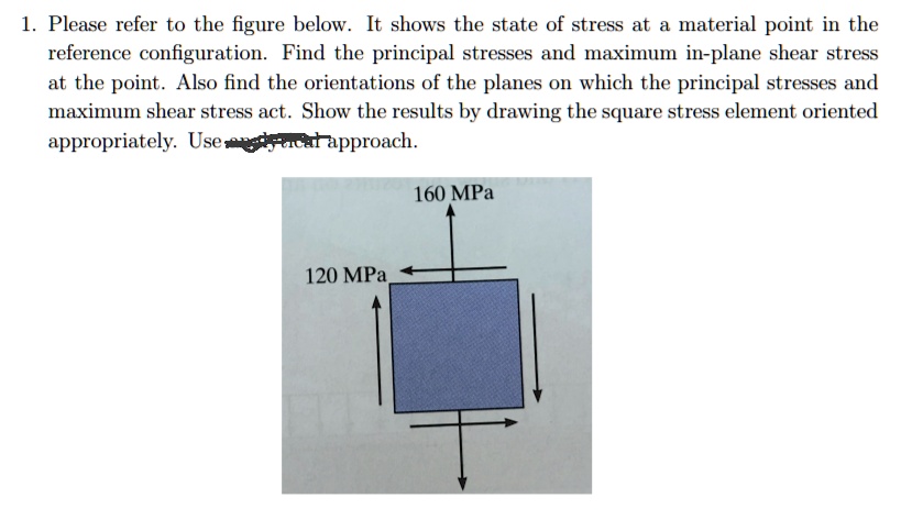 SOLVED: "Mohr's circle" Please refer to the figure below. It shows the ...