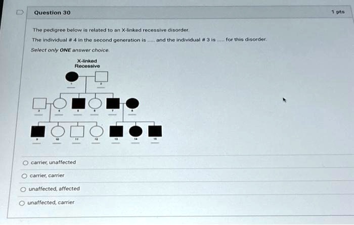 Question 30 The pedigree below is related to an X-linked recessive disorder. The individual #4 ...