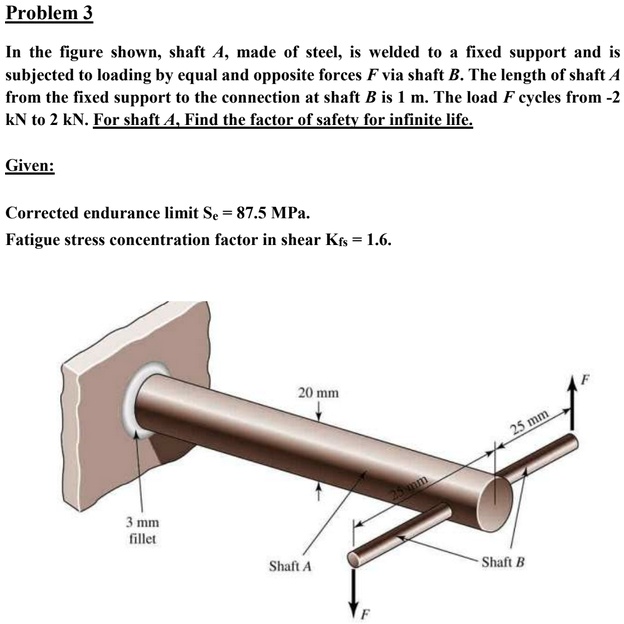 SOLVED: Problem 3 In the figure shown, shaft A, made of steel, is ...