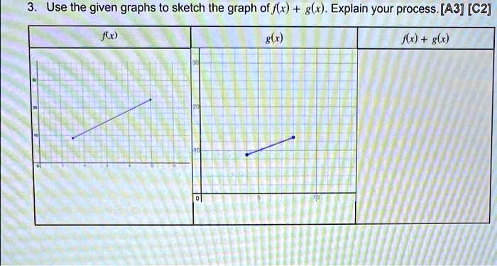 Use the given graphs to sketch the graph of f(x) + g(x). Explain your process. [A3] [C2] f(x) g ...