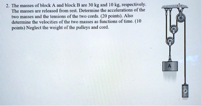 SOLVED: The masses of block and block B are 30 kg and 10 kg, respectively. The masses are ...