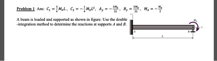 SOLVED: A beam is loaded and supported as shown in figure. Use the double -integration method to ...