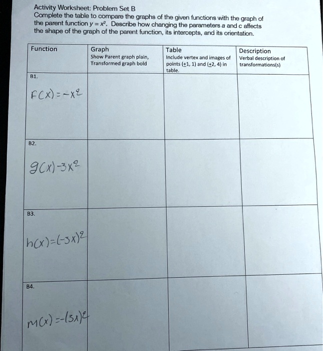 SOLVED:Activity Worksheet: Problem Set B Comnplete the table to compare the graphs of the given ...