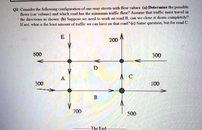 Q1: Consider the following configuration of one-way streets with flow ...