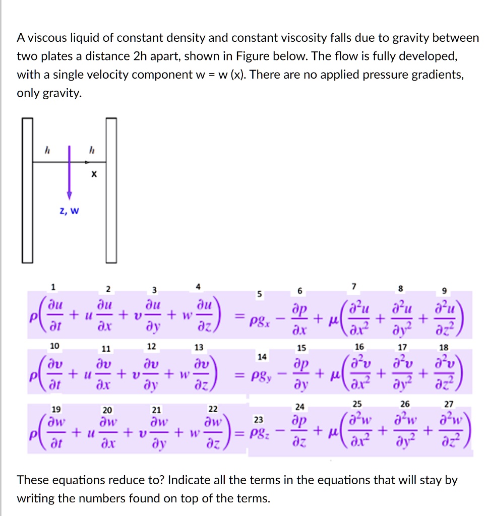 a viscous liguid of constant density and constant viscosity falls due to gravity between two ...