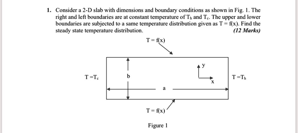 SOLVED: Consider a 2-D slab with dimensions and boundary conditions as ...