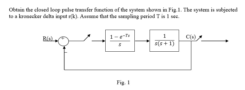 Obtain the closed loop pulse transfer function of the system shown in Fig. 1. The system is ...
