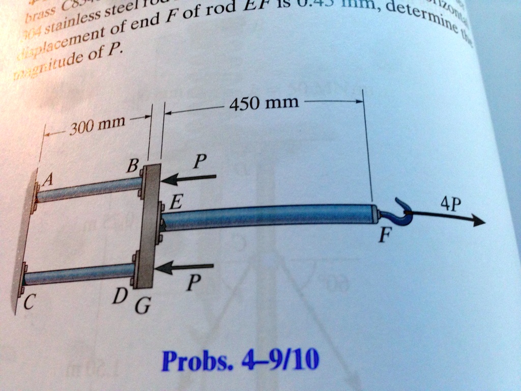 brass C834 stainless steel rod F of rod EF is 0.45 mm, determine the ...