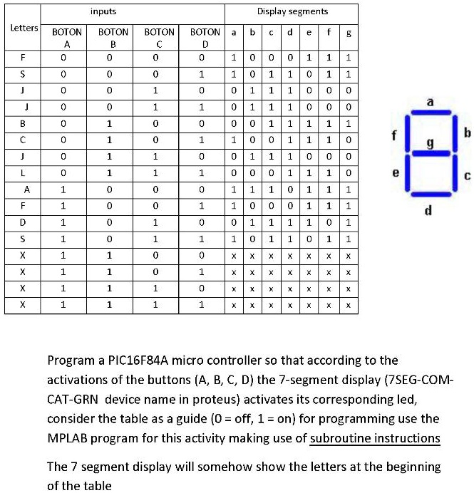 SOLVED: Inputs Display segments Letters BUTTON BUTTON ROTATION BUTTON Program a PIC16F84A ...