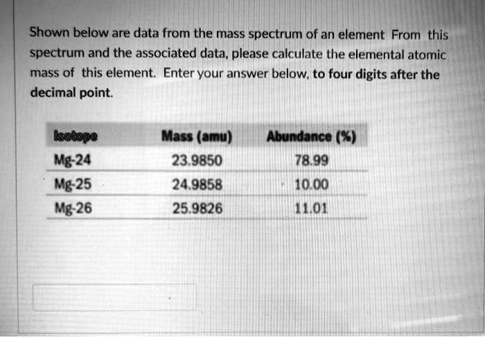 SOLVED: Shown below are data from the mass spectrum of an element From this spectrum and the ...