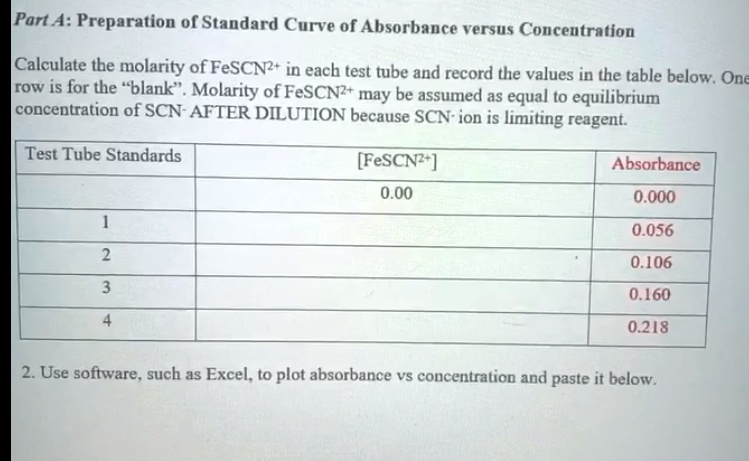 SOLVED:[Part A: Preparation of Standard Curve of Absorbance versus Concentration Calculate the ...