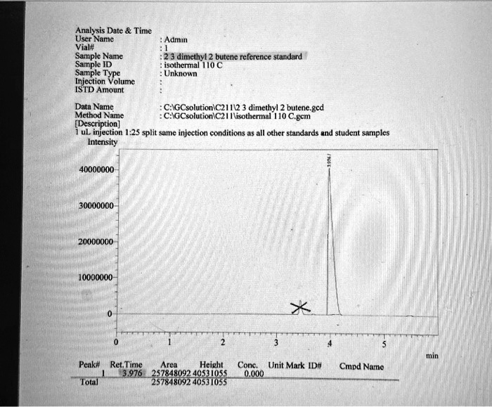 VIDEO solution: Analysis Date Time User Name Admin Name Sample Name dimethyl 2 butene reference ...