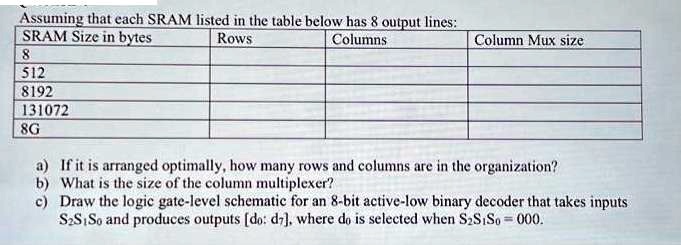 Solved Assuming That Each Sram Listed In The Table Below Has 8 Output Lines A If It Is