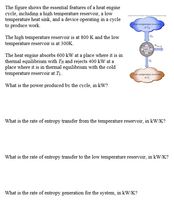 The figure shows the essential features of a heat engine cycle ...