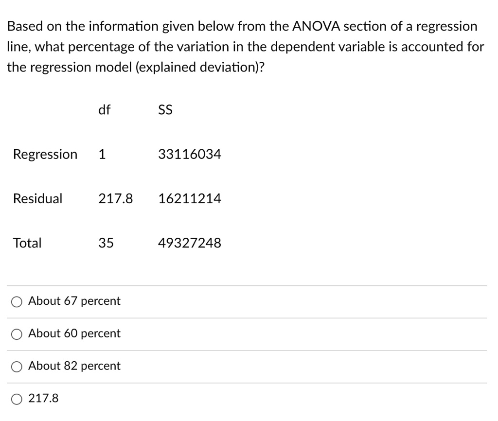 Based on the information given below from the ANOVA section of a ...