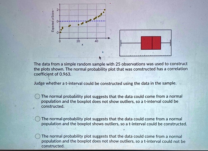 SOLVED: The data from a simple random sample with 25 observations was used to construct the ...