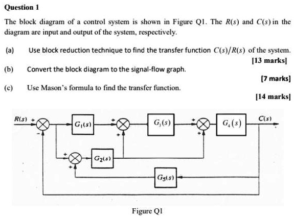 Question 1 The block diagram of a control system is shown in Figure Q1. The R(s) and C(s) in the ...