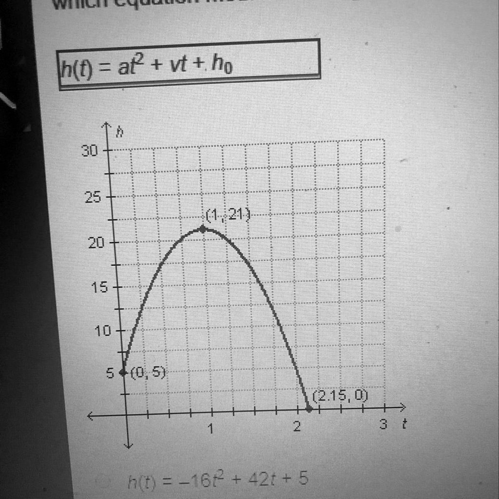 SOLVED: The graph below shows the height of a projectile seconds after ...