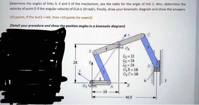 Determine the angles of links 3, 4 and 5 of the mechanism, see the ...