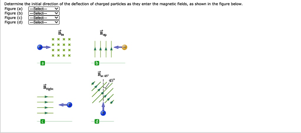 SOLVED: Determine the initial direction of the deflection of charged ...