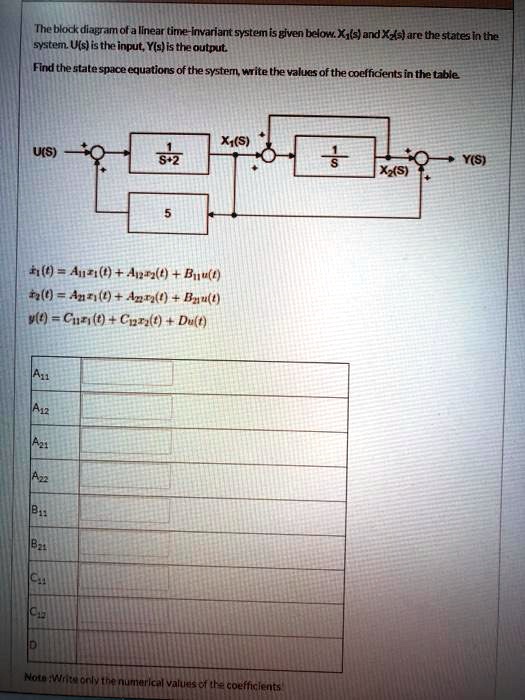 SOLVED: The block diagram of a linear time-invariant system is given ...