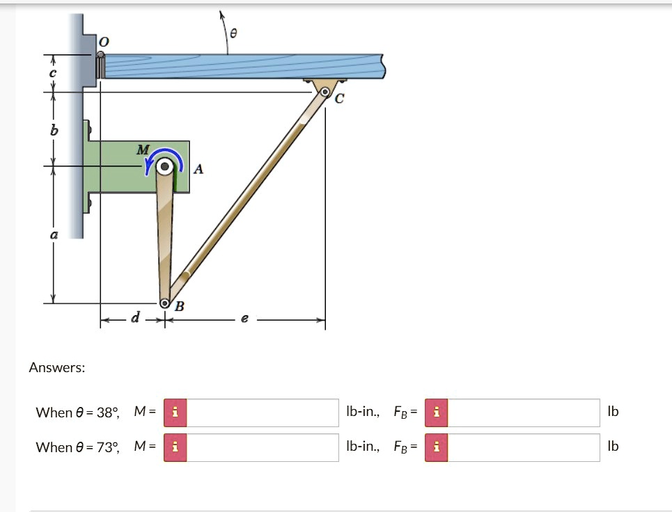 SOLVED: A door-opening mechanism is shown in the figure. The spring ...