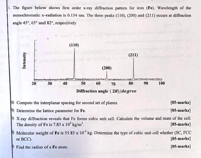 SOLVED: The figure below shows the first-order x-ray diffraction ...