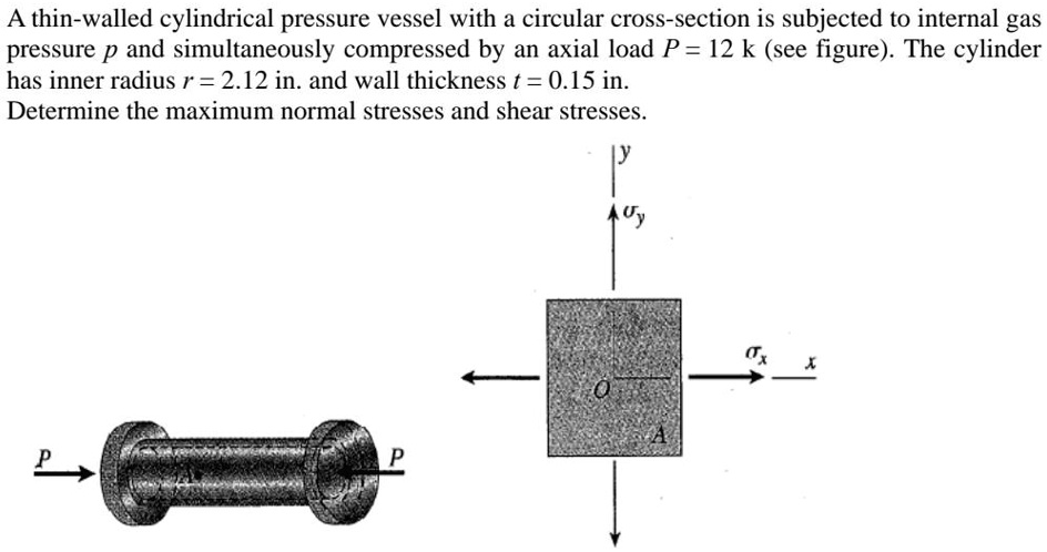 A thin-walled cylindrical pressure vessel with a circular cross-section ...