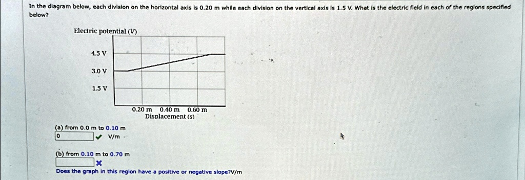 SOLVED: In the diagram below, each division on the horizontal axis is 0 ...