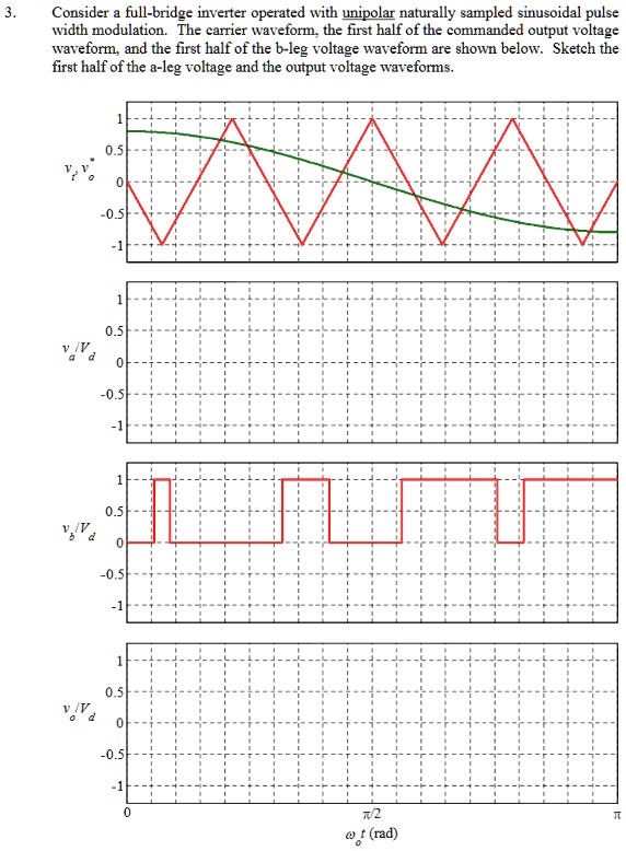 3. Consider a full-bridge inverter operated with unipolar naturally ...