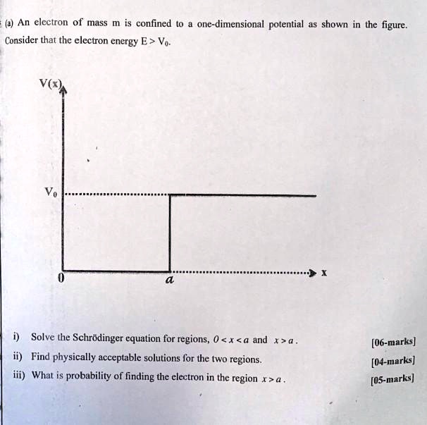 (a) An electron of mass m is confined to a one-dimensional potential as shown in the figure ...