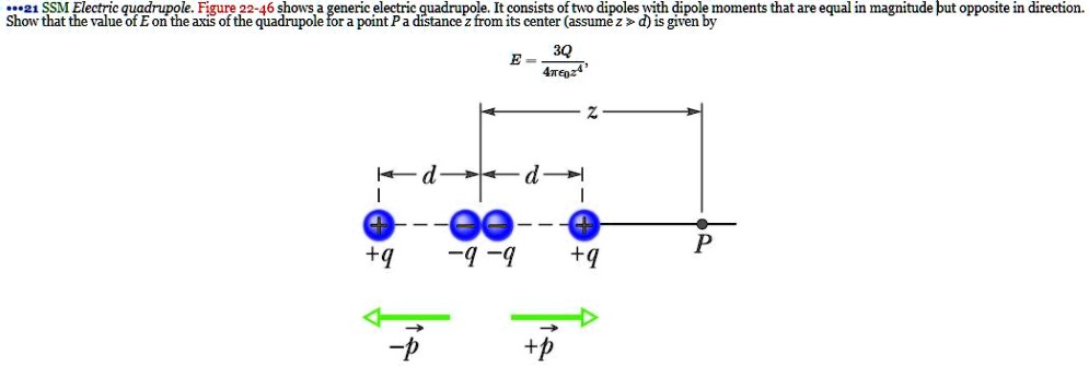 SOLVED: SSM Electric quadrupole consists of two dipoles. Show that the value of E on the axis of ...