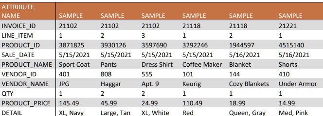 VIDEO solution: Normalize a set of data (using the table above) to 1st ...