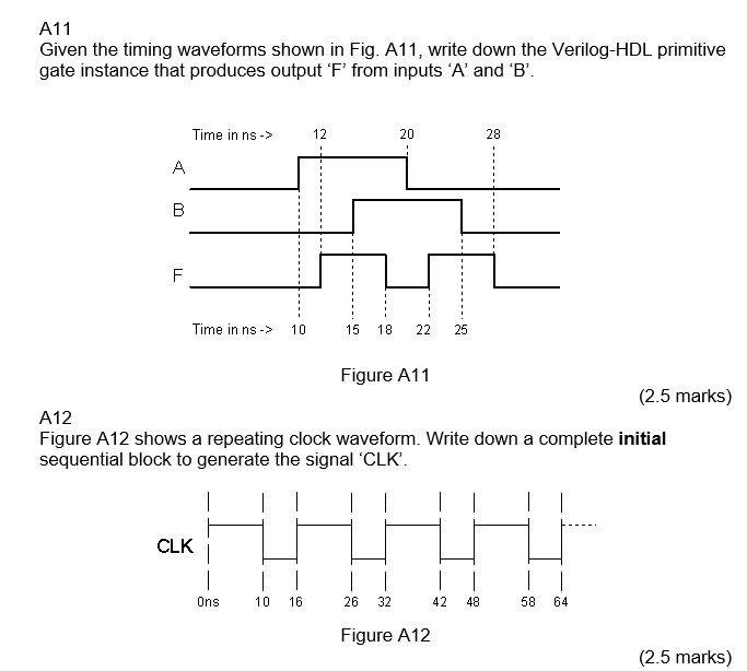 Solved Given The Timing Waveforms Shown In Fig A11 Write Down The Verilog Hdl Primitive Gate