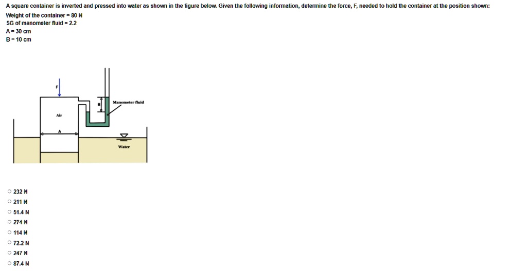 A square container is inverted and pressed into water as shown in the ...