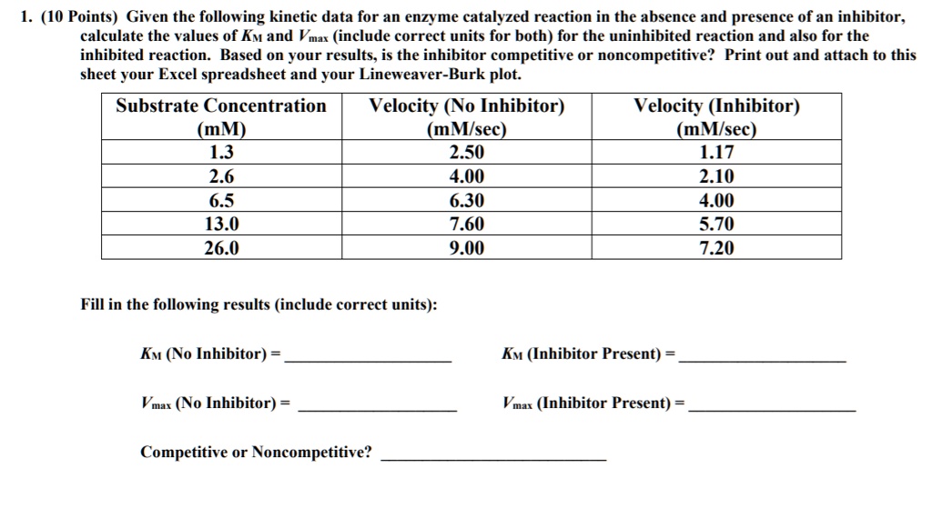 1 10 points given the following kinetic data for an enzyme catalyzed ...