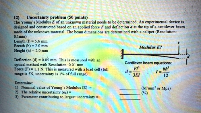 SOLVED: Uncertainty problem - Young's Modulus determination The Young's ...