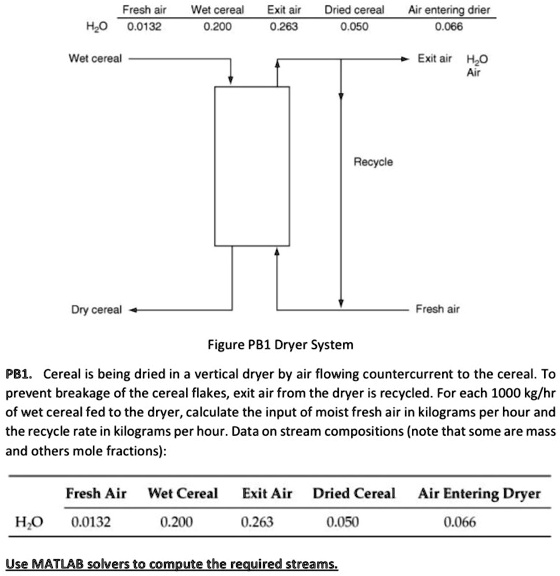 [GET ANSWER] Fresh air H?O 0.0132 Wet cereal 0.200 Exit air Dried ...