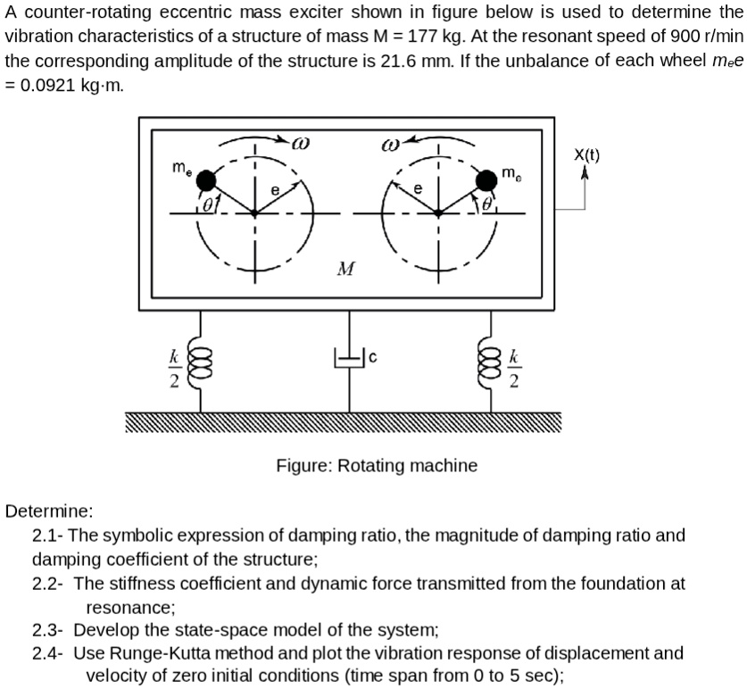 a counter rotating eccentric mass exciter shown in figure below is used ...